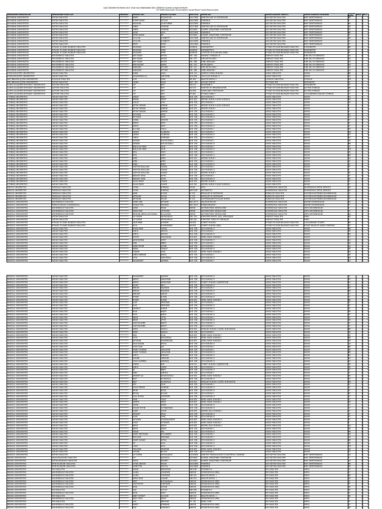 Yaz Okululiste2018 Ilan Edilen | PDF