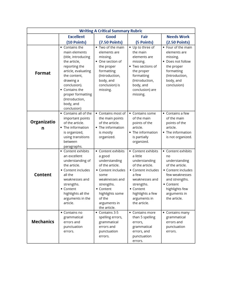 Grading Rubric Writing A Critical Summary | PDF | Rubric (Academic ...