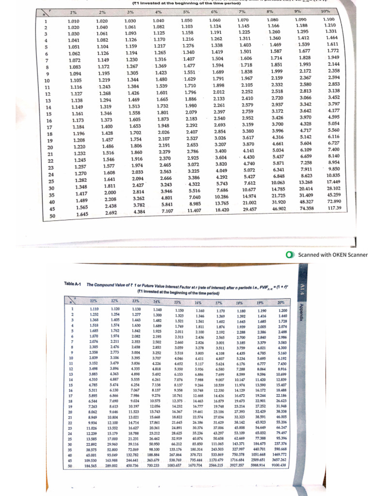 Factor Table | PDF