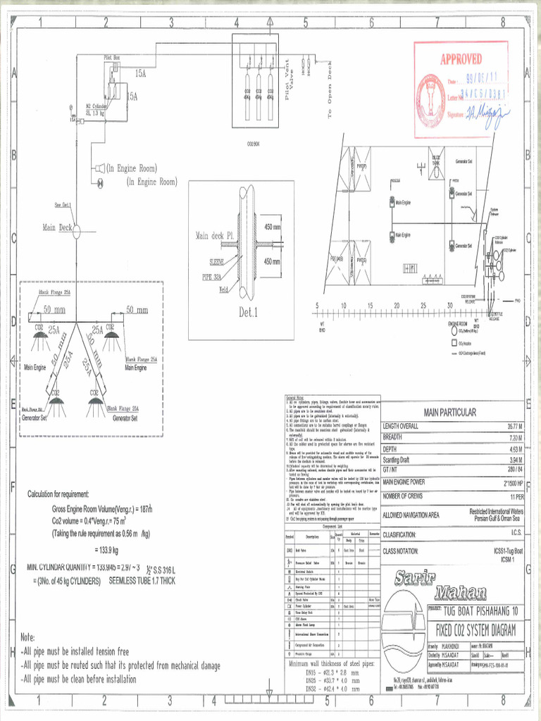 Pishahang Fixed CO2 System Diagram | PDF