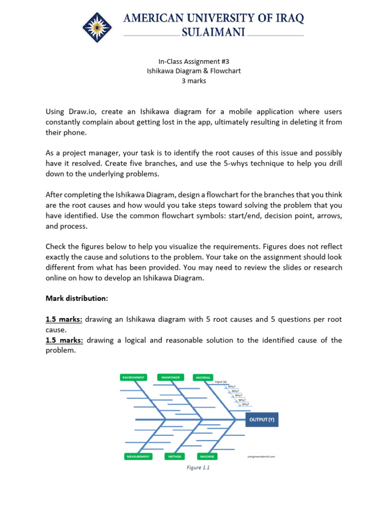 Assignment #3 - Ishikawa Diagram - Flowchart | PDF