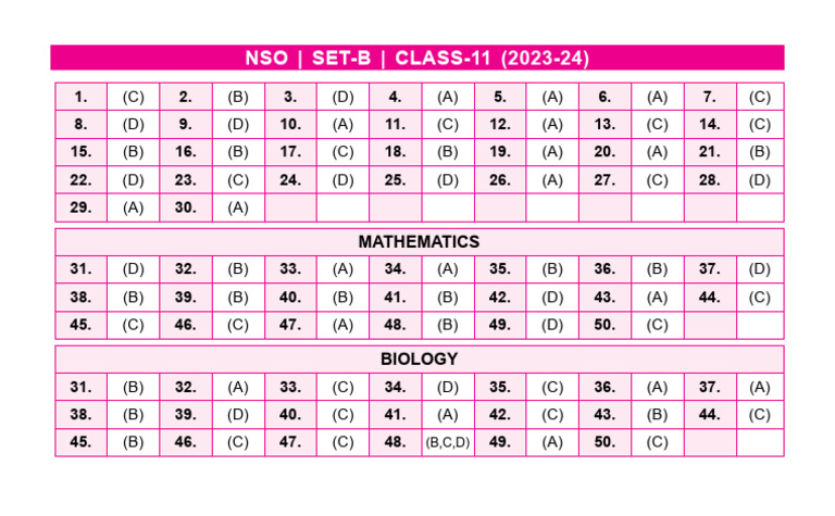 Nso Set-B Answer Key Class-11 | PDF
