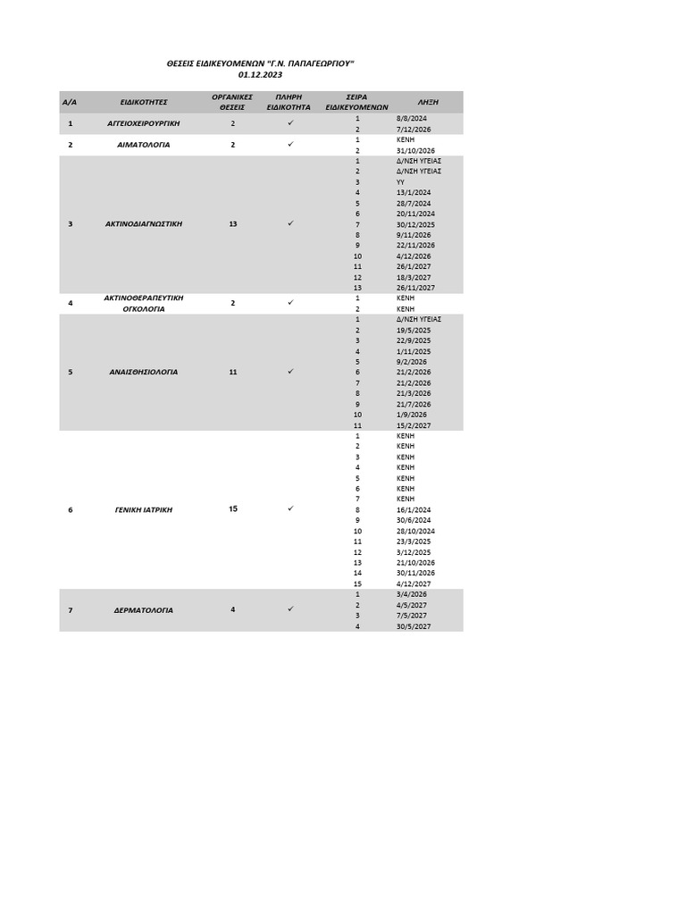ΑΝΑΜΟΝΕΣ ΙΑΤΡΙΚΩΝ ΕΙΔΙΚΟΤΗΤΩΝ ΔΕΚΕΜΒΡΙΟΥ 2023 | PDF