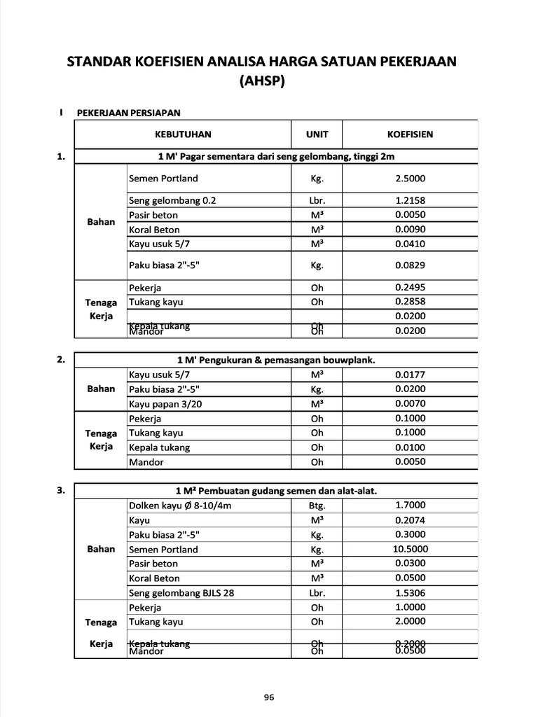 PDF Standar Koefisien Ahsp - Compress | PDF