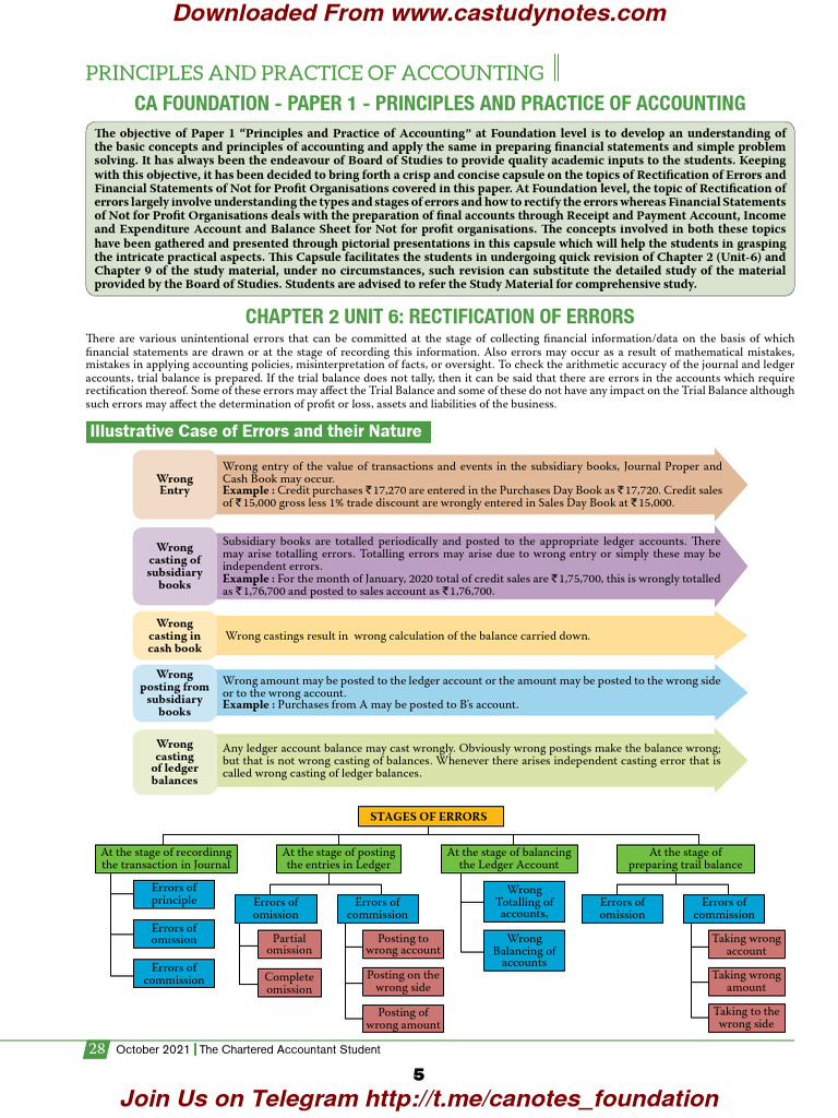 CHP 2 Unit 6 Rectification of Errors | PDF | Debits And Credits | Economies