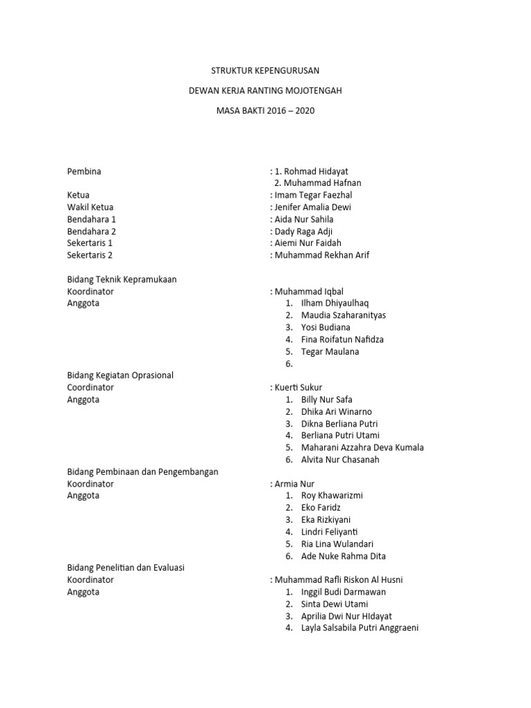 STRUKTUR KEPENGURUSAN Periode 2016-2020 | PDF STRUKTUR KEPENGURUSAN Periode 2016-2020 | PDF