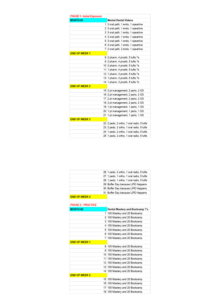 Ultimate INBDE Study Guide - Sheet1 | PDF | Dentistry | Medical Specialties