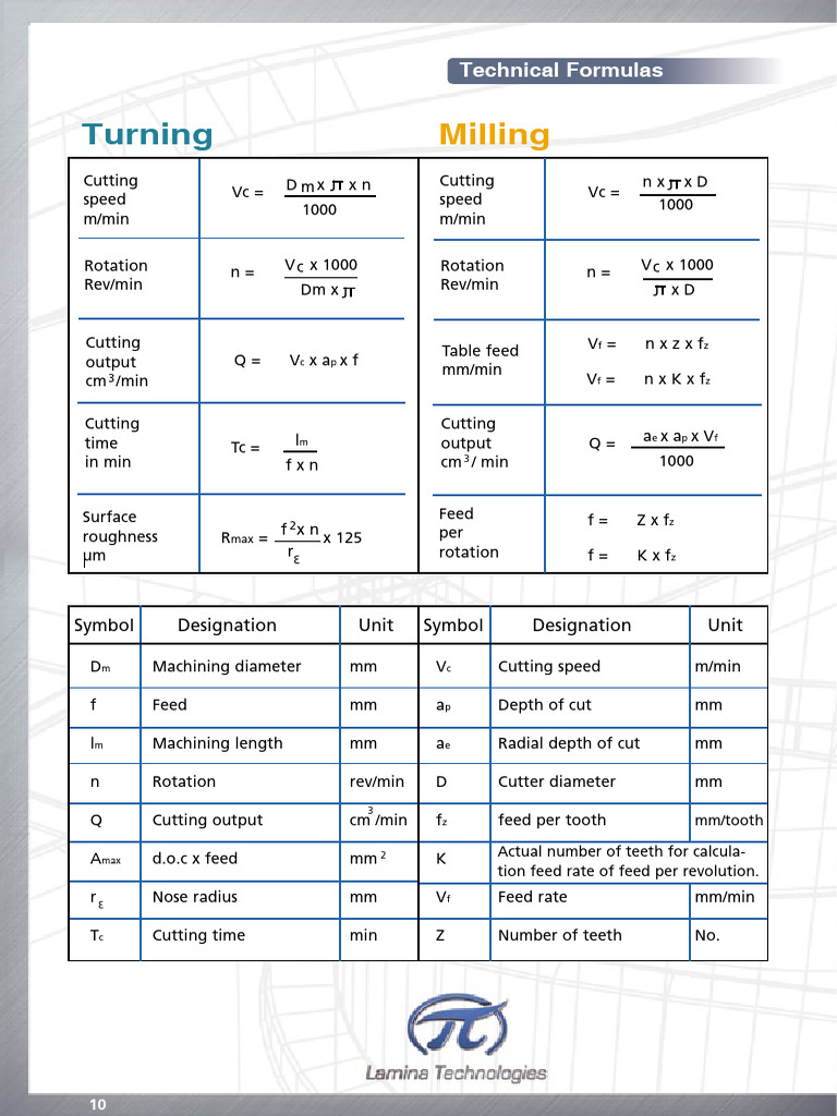 Technical Formulas - Metric | Download Free PDF | Building Materials ...