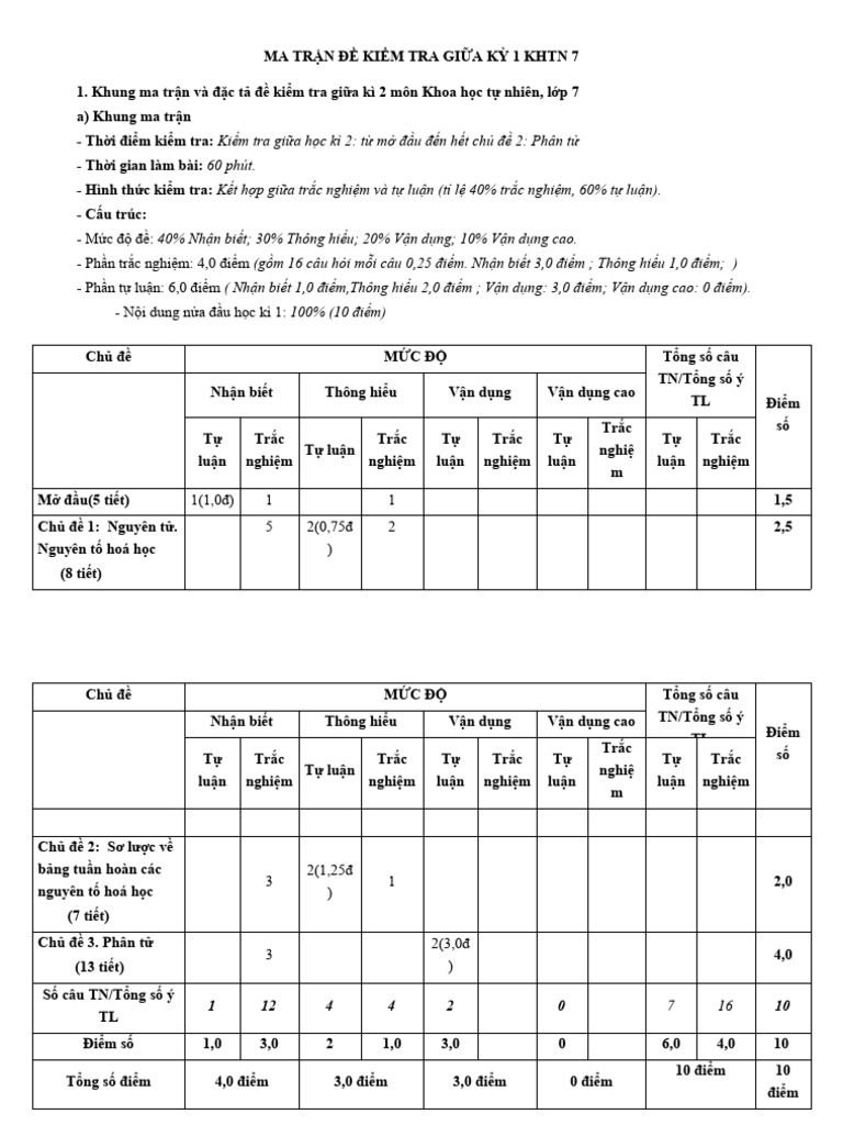 ĐỀ KIỂM TRA GIỮA KỲ 1 KHTN 7- THD | PDF
