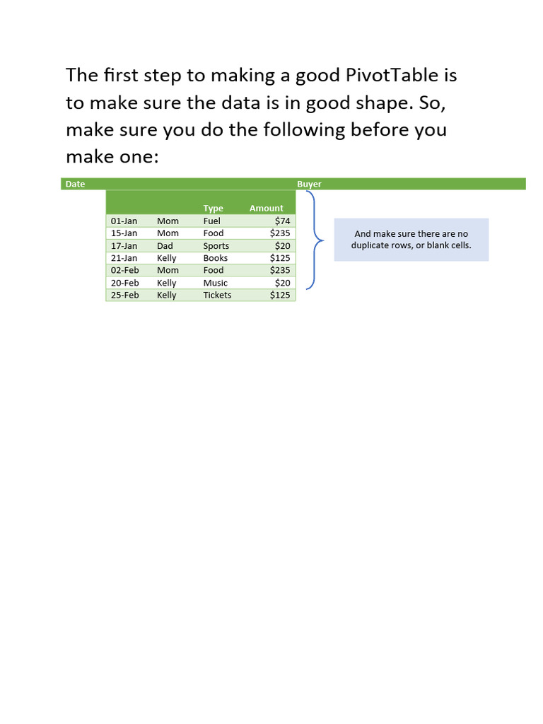 The First Step To Making A Good PivotTable Is To Make Sure The Data Is ...