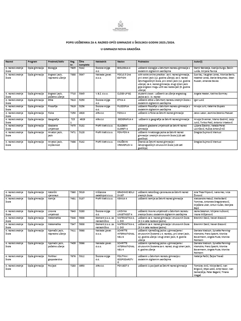 Popis Udzbenika Za 4. Razred U Sk. God. 2023.-2024. | PDF