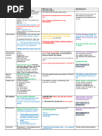 Schema Handout - Avoidant Protector | PDF | Applied Psychology ...