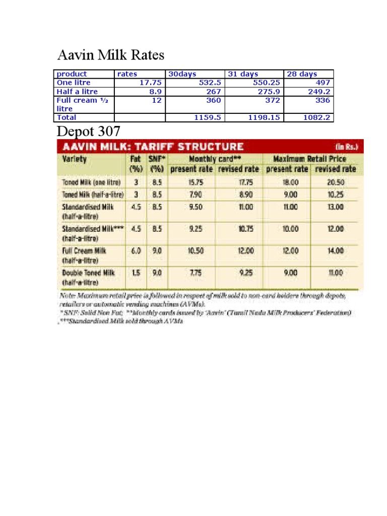 Aavin Milk Price Update 2025 | PDF