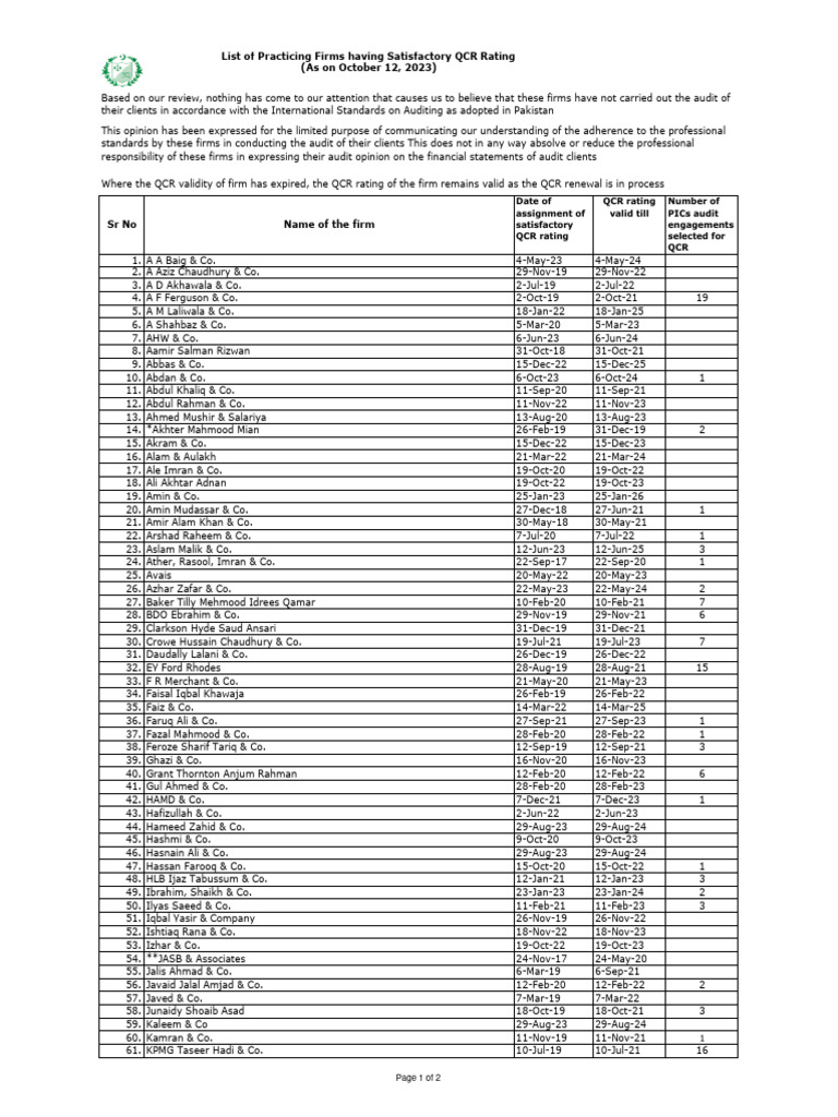 List of Firms with Satisfactory QCR Ratings | PDF