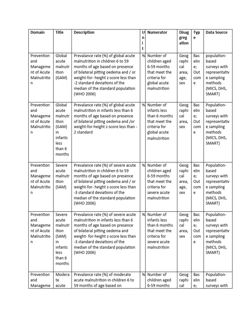 Re Nutrition Indicator Final | PDF | Malnutrition | Health Care