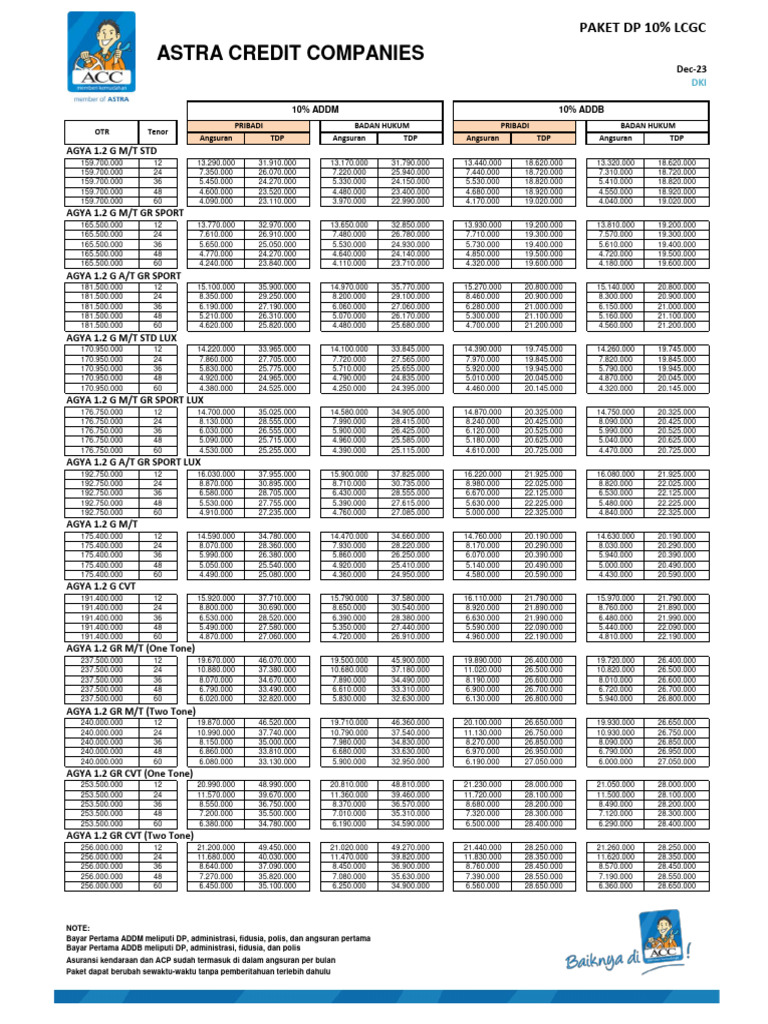 Paket DP 10 - LCGC - Astra Direct-1 | PDF
