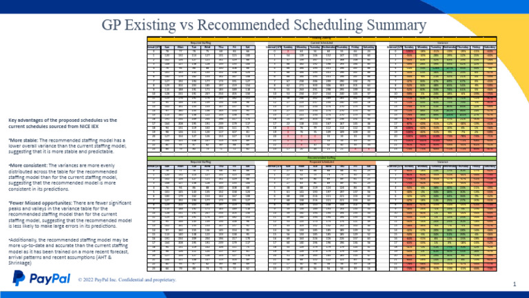 GP Current Vs Proposed Schedules | PDF | Statistical Analysis ...