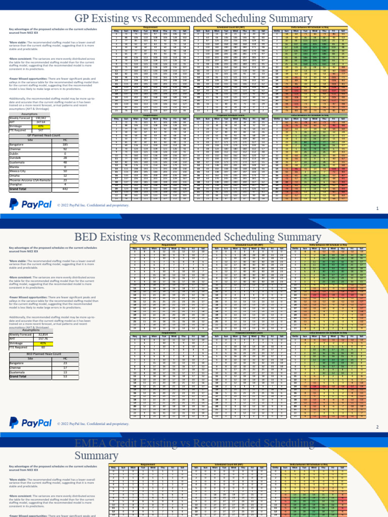 GP Current Vs Proposed Schedules V1.1 | PDF | Forecasting | Prediction