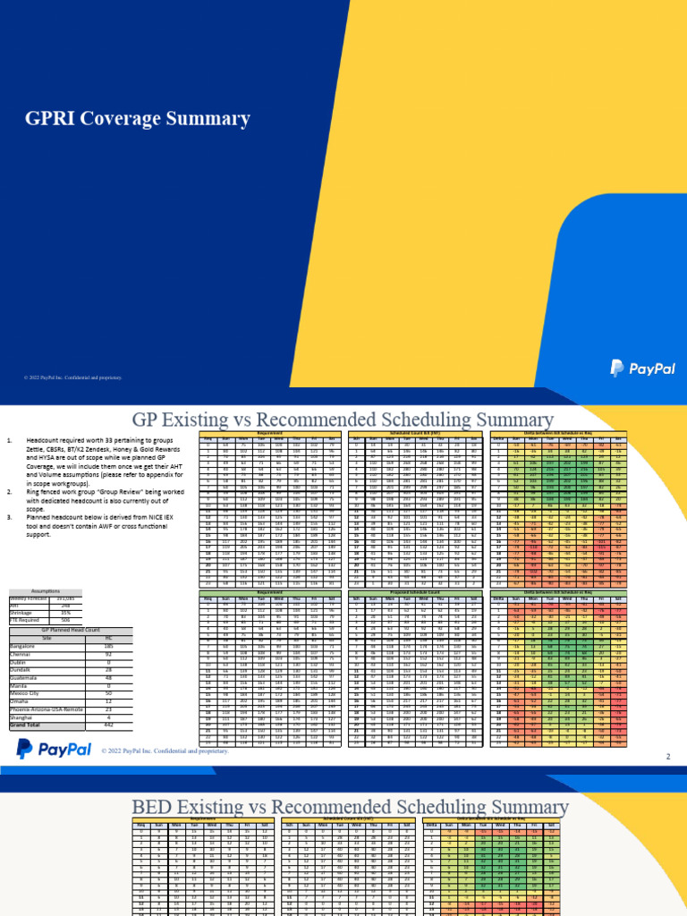GPRI Current Vs Proposed Schedules V1.3 | PDF