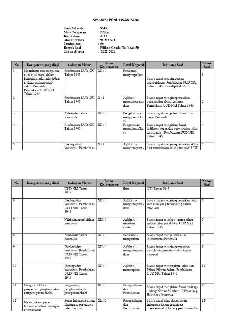 Format Kisi-Kisi PPKN 2022-2023 | PDF