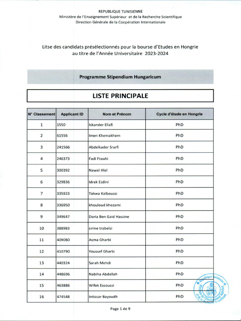 List Principal | PDF