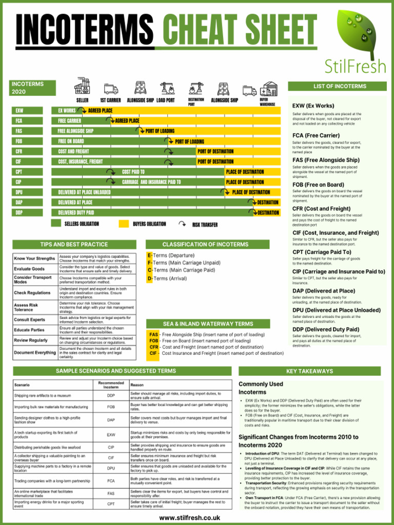 Incoterms Cheat Sheet | PDF