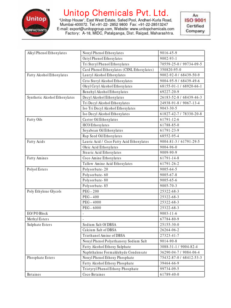 Unitop - Surfactants (Cas Nos) | PDF | Ester | Fatty Acid
