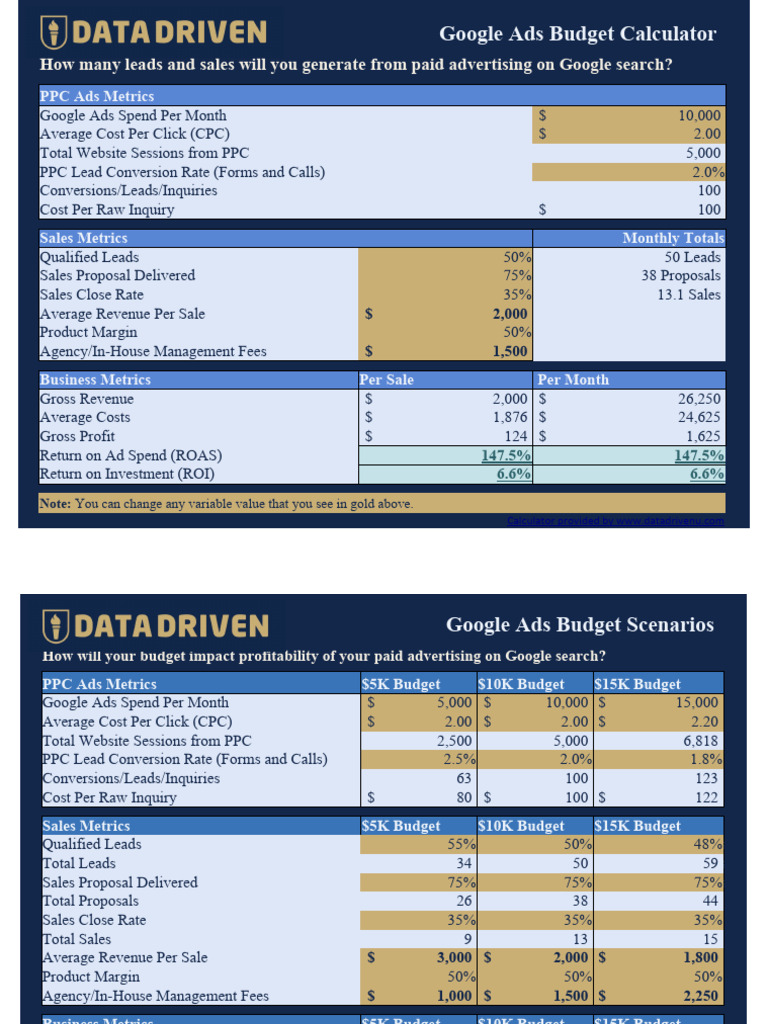 Google Ads Budget Calculator Updated Aug 2020 1 | PDF | Return On ...