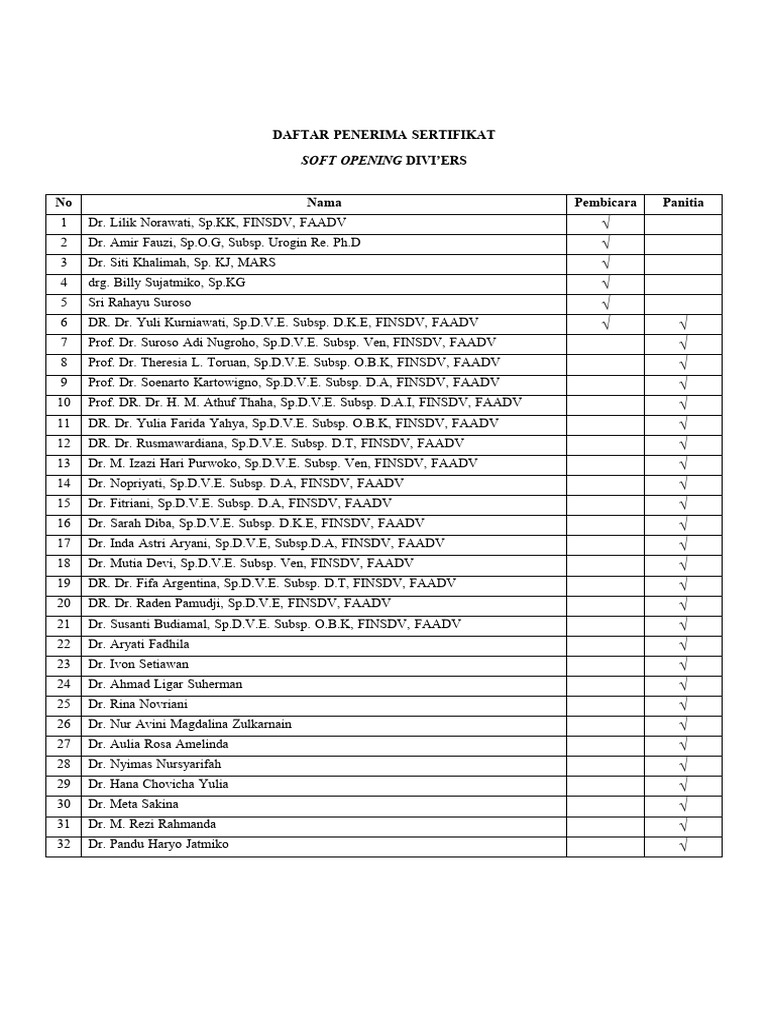 Daftar Penerima Sertifikat Soft Opening Divi'Ers | PDF | Self-Improvement | Wellness