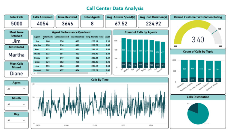 Call Center Data Analysis | PDF