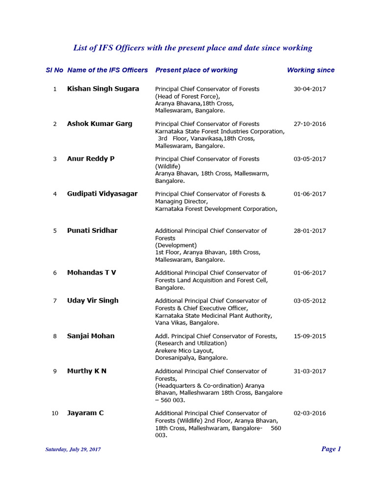 IFS List | PDF | Bangalore | Forests