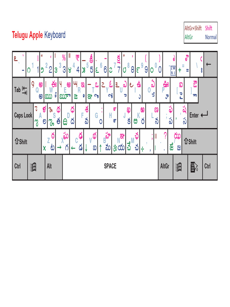 Apple Keyboard | PDF