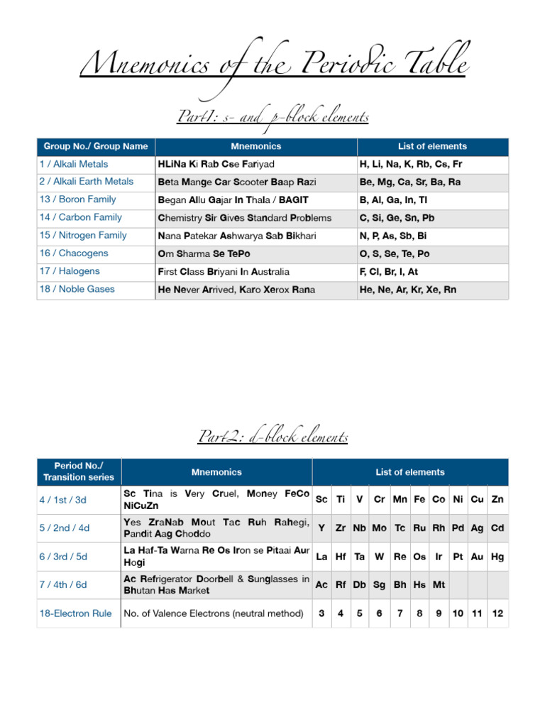 Mnemonics for Periodic Table | PDF