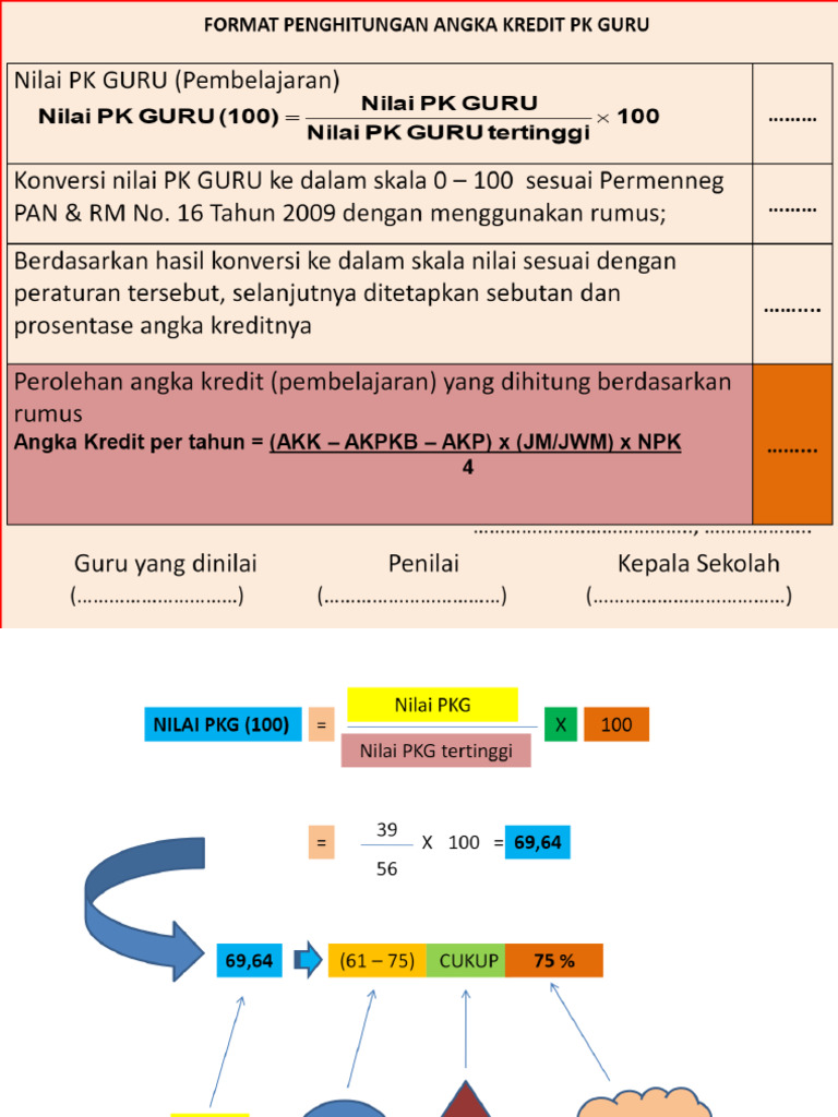 Tabel Hasil PKG Gol III - IV | PDF
