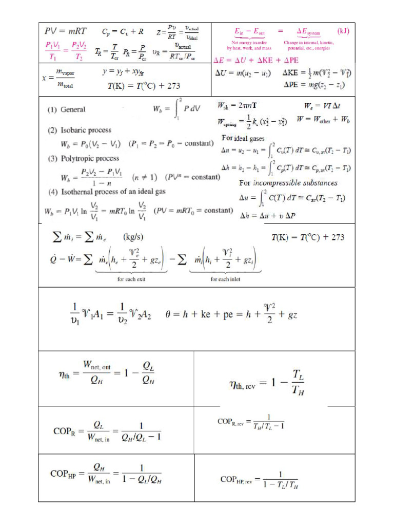 All Thermodynamics Equations | PDF