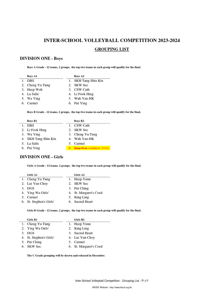 20230915 Vl_grouping List | PDF