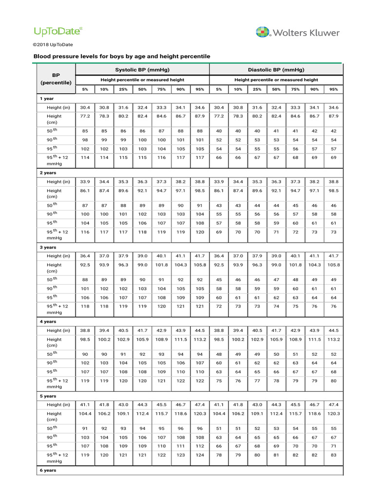 Blood Pressure Levels For Boys by Age and Height Percentile: BP ...