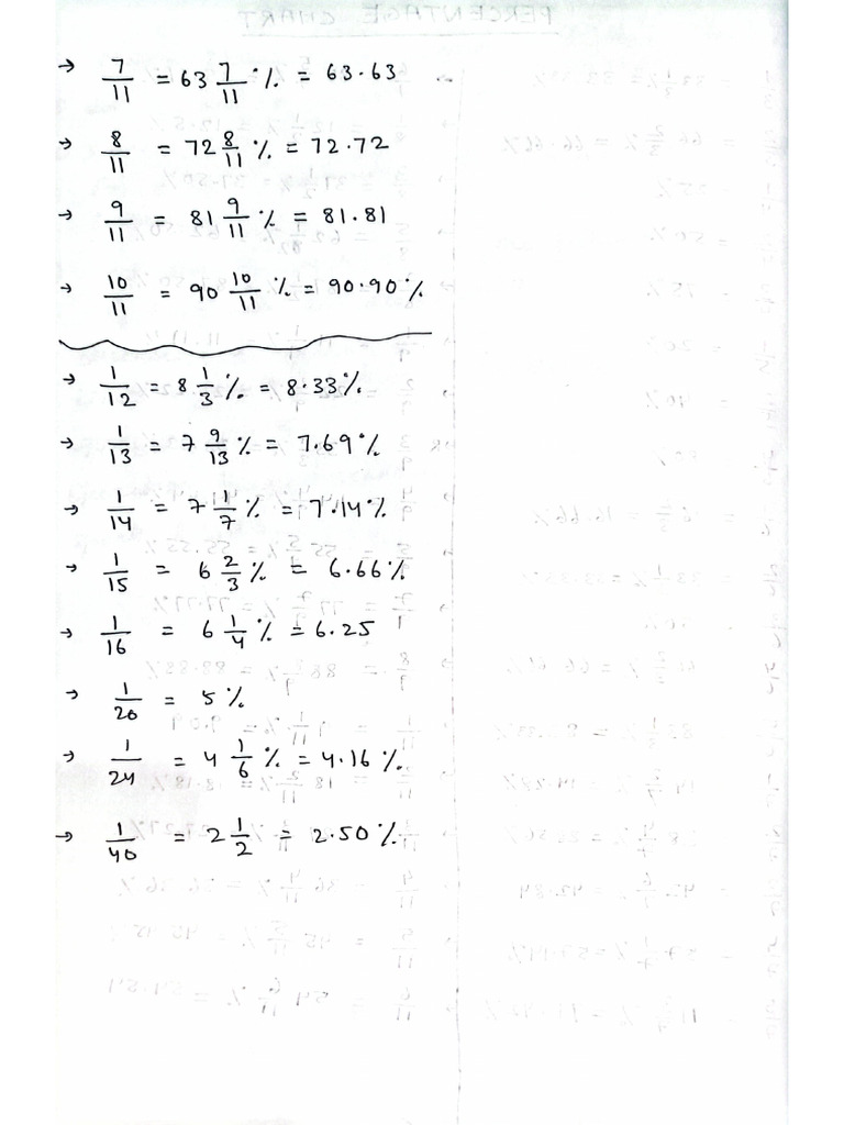 Percentage Chart | PDF