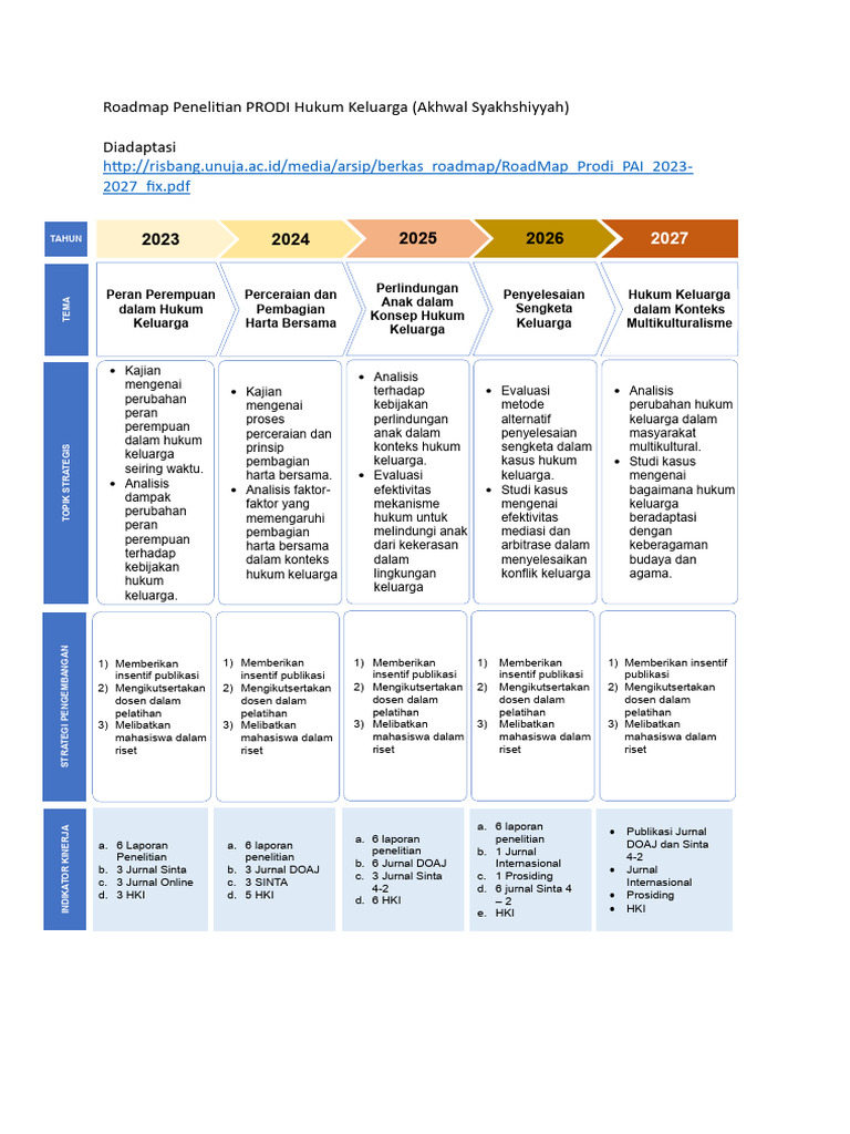 Roadmap Prodi HK 2023 BARU | PDF