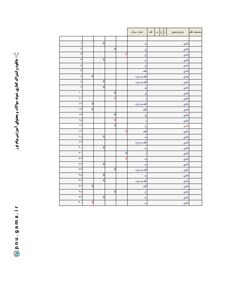 Ak 12960 Pnu - Gama.ir | PDF