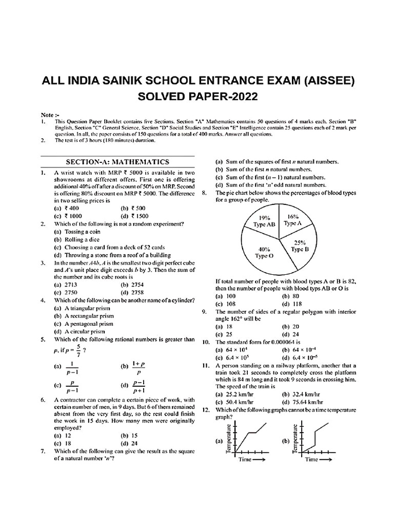 Sainik School Question Paper 2022 | PDF