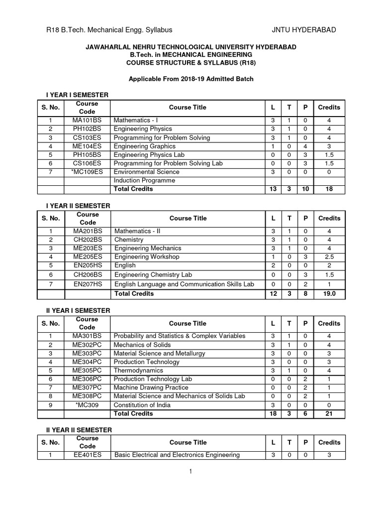 R18 B.Tech - .Mechanical Engg - Syllabus IV Year | PDF | Partial Differential Equation | Fluid ...