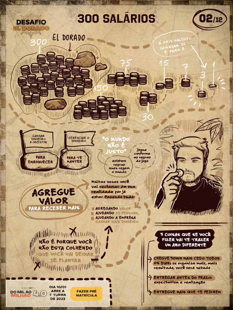 Desafio El Dorado Mapa Mental 02 | PDF