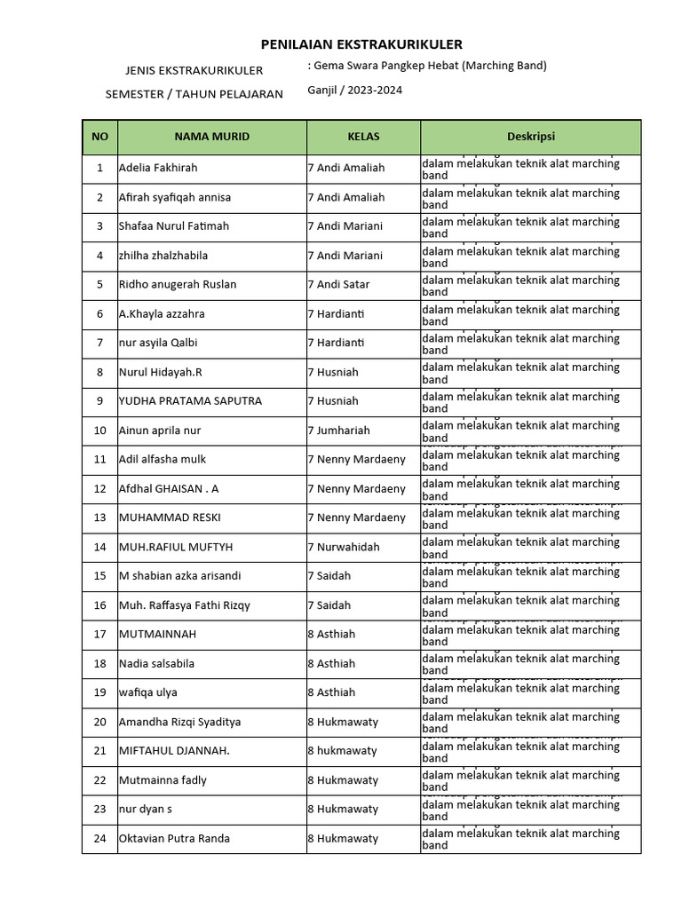 Penilaian Ekstrakurikuler | PDF