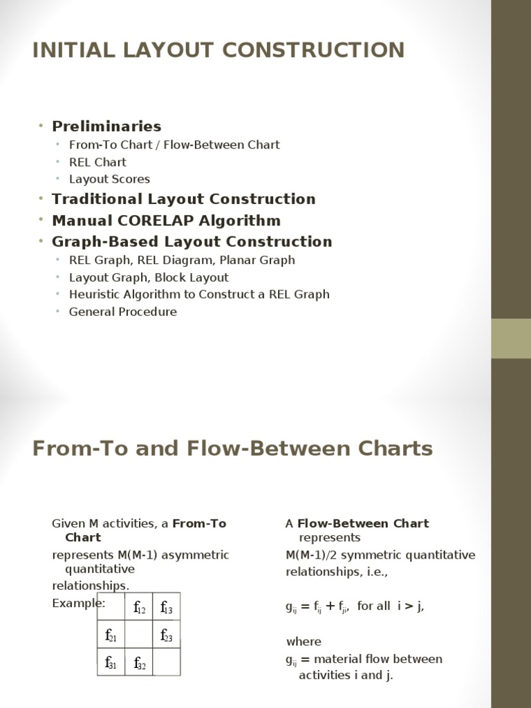 Initial Layout Recovered) | PDF | Graph Theory | Mathematical Relations