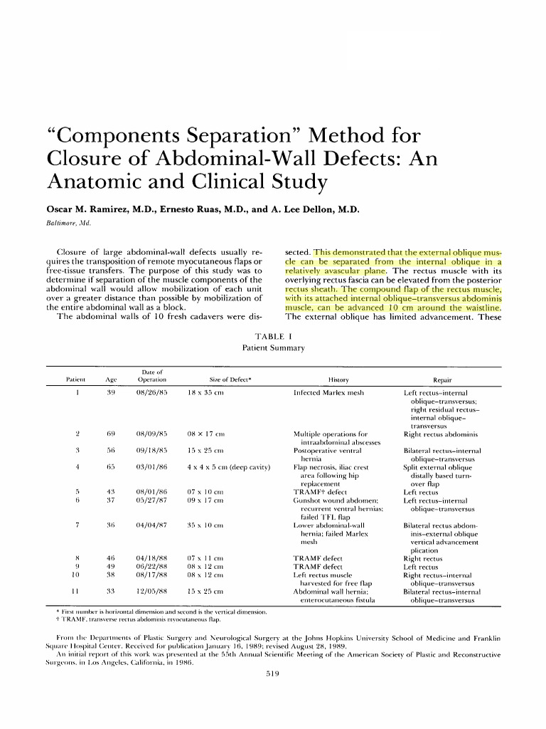 "Components Separation" Method For Closure of Abdominal-Wall Defects ...