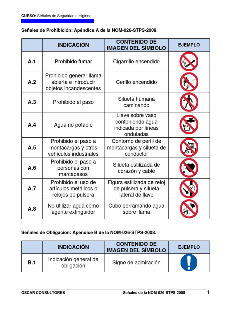 Señales de Seguridad e Higiene (NOM-026-STPS-2008) | PDF | Radiación | Ciencias fisicas