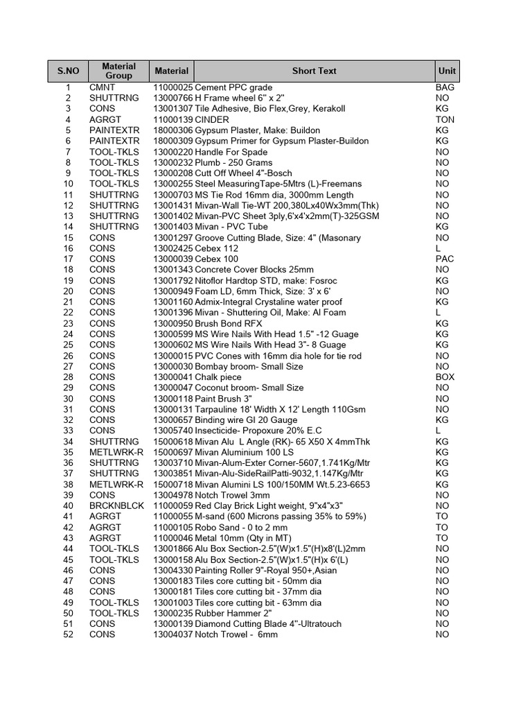 Material Codes SAP | PDF