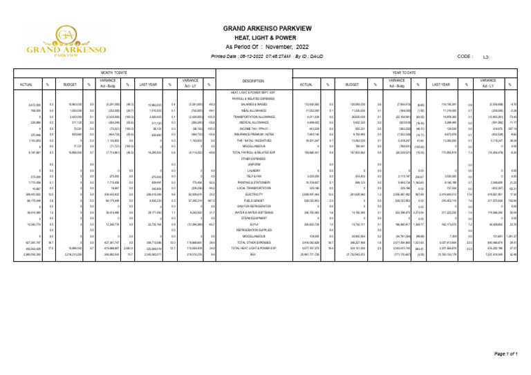 YTD Budget Report: Heat, Light & Power | PDF | Payments | Government ...