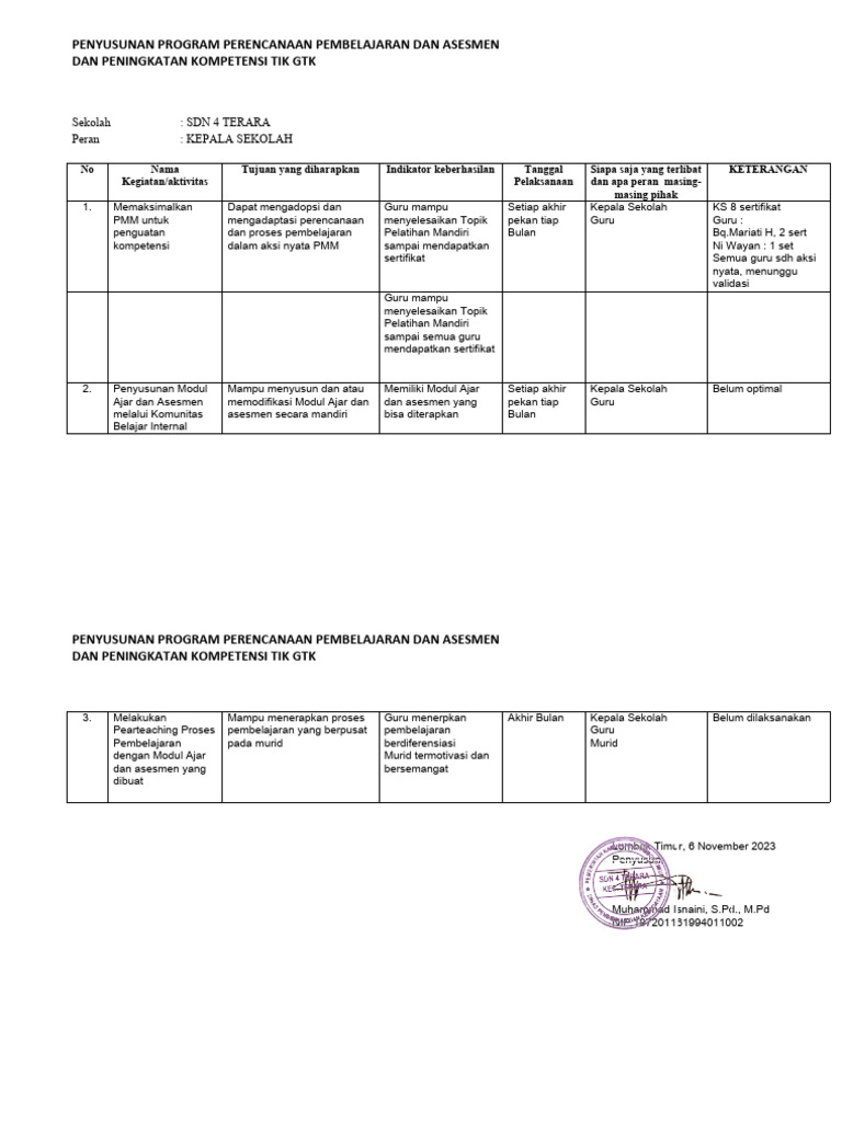 Perencanaan Pembelajaran Dan Asesmen, Peningkatan Kompetensi TIK GTK | PDF